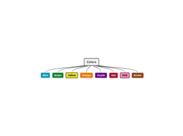 Colors - Mindmap
